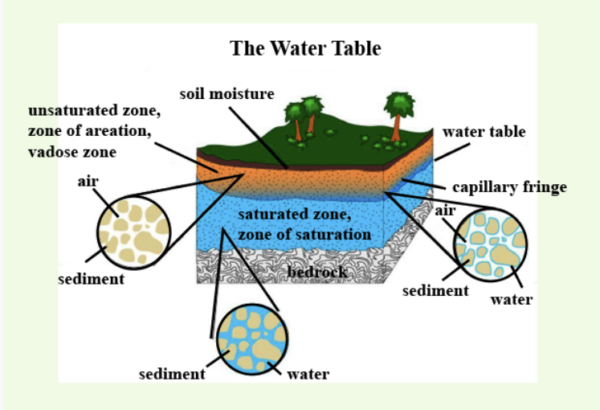 Sydney Construction Case Study - High Water Table - Infinity Constructions