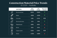 Australian Construction Material Cost Trends In 2024: - Infinity ...